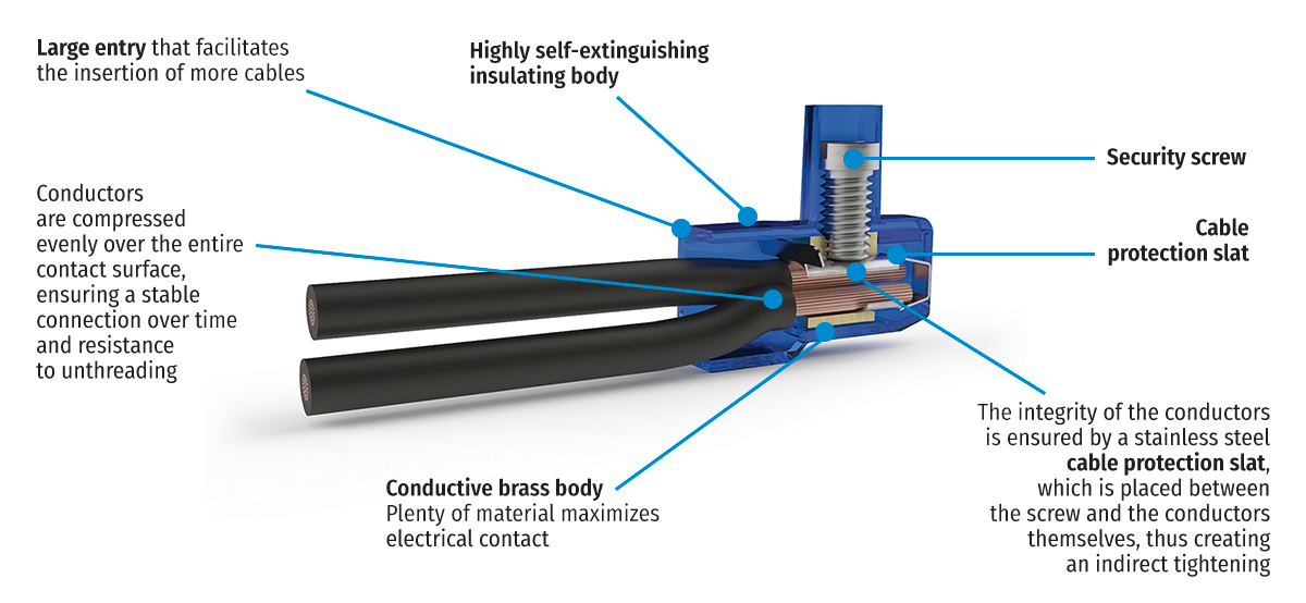 Indirect Clamping Terminal Blocks